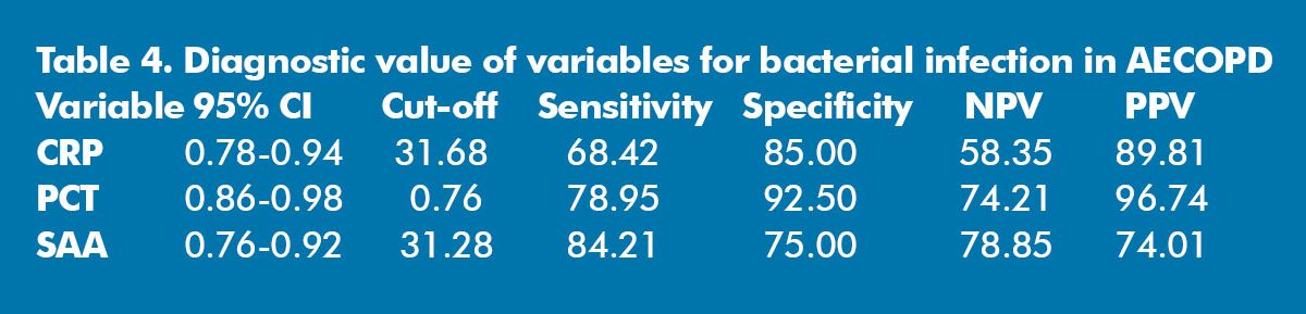 Procalcitonina (PCT) no Diagnóstico de Doenças Infecciosas - Methodos ...